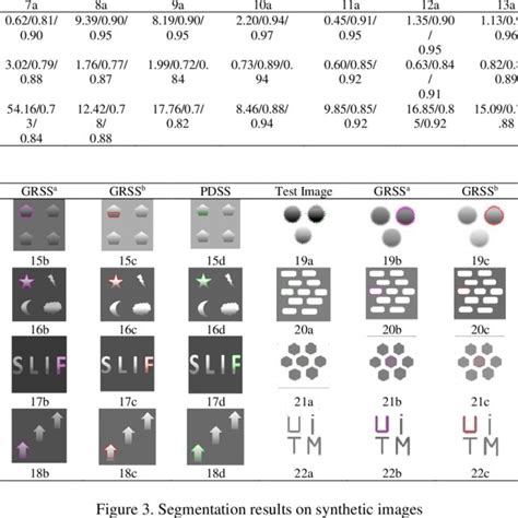 The Computation Time Jsc And Dsc Values For Each Model In Segmenting
