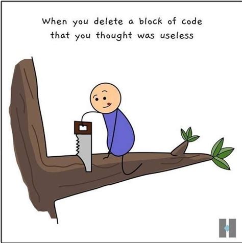 Most Popular Coding Questions — Company Wise List Part 6 By Naina