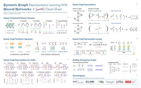 Leshanshui Yang On Linkedin Dynamicgraphs Neuralnetworks