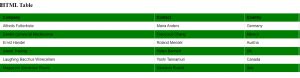 Modern CSS Techniques For Older CSS Problems LambdaTest