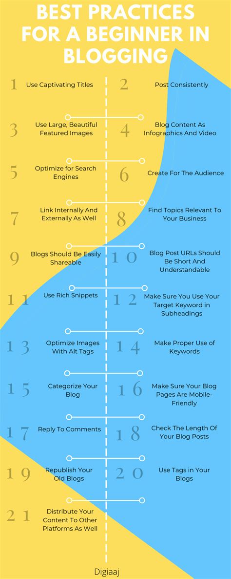 Best Practices For Blogging In Seo For Beginners Digiaaj