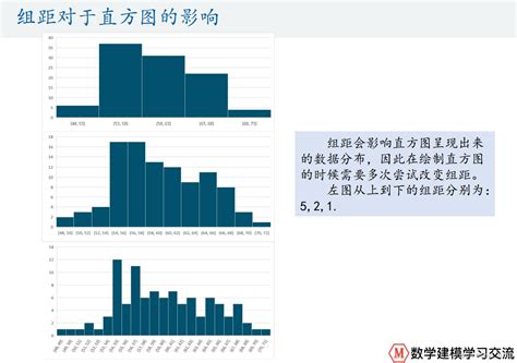 Excel绘制统计图 数学建模 Csdn专栏