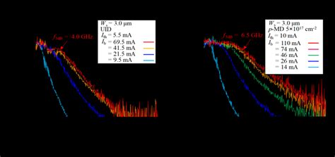 Comparison Of Small Signal Modulation Response Between A Uid Device Download Scientific
