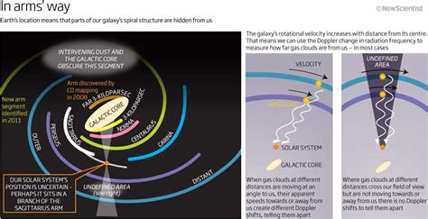 What Is The Structure Of Our Galaxy