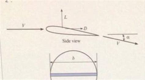 Solved A Finite Span Airfoil Can Be Regarded As A Vane As Shown In