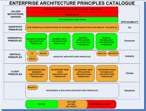 Hypervisors You Must Know Enterprise Architecture Principles