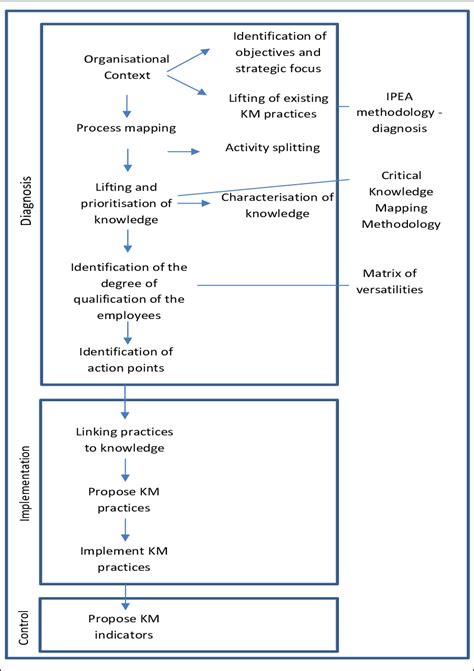 Schematic Representation Of The Proposed Theoretical Analytical Framework Download Scientific
