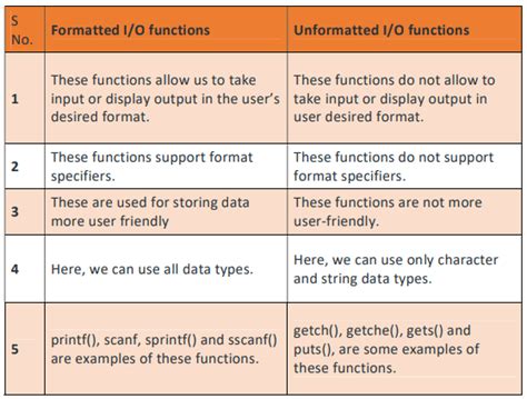 C Programming 2022 Nep Solved Questions Paper