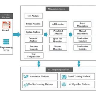 Business Structure Of The System Download Scientific Diagram