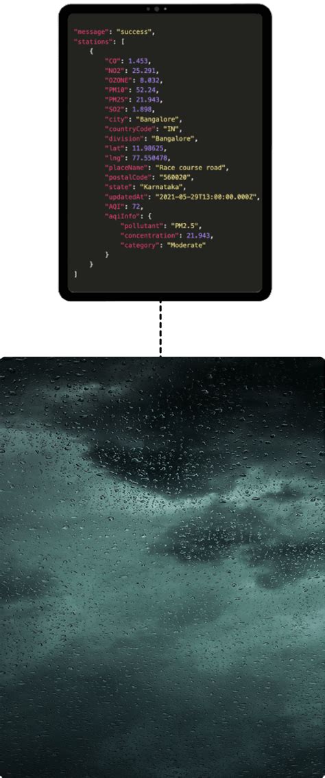 Ambee S Weather API Get Accurate Weather Data For Free