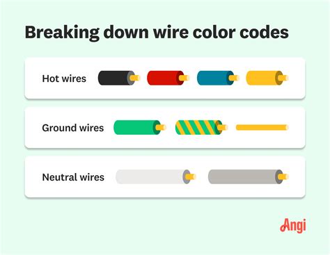 Electrical Wire Color Code Usa