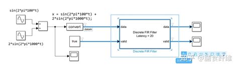 如何利用matlab的hdl coder实现基于fpga的fir滤波器 知乎