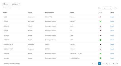 Excelentes Ejemplos De Tablas De Datos Presentadas En Sitios Web