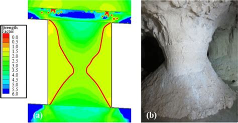 Comparison Between The Numerical Model Results And The In Situ
