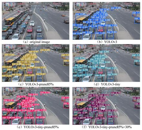 sensors free full text fpga based vehicle detection and tracking accelerator