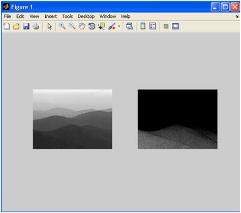 Implementing HPF In MATLAB