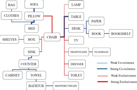 The Vpm Learned From The Sun Rgb D Dataset 47 The Blue Edges Show