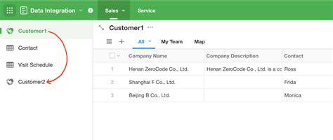 Data Integration Hap