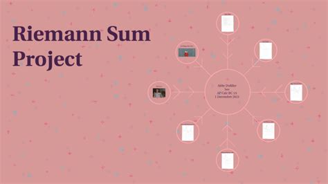 riemann sum project by abby dufilho on prezi