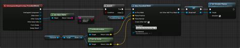 Procedural Mesh Slice In Unreal TTK Studios