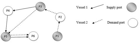 Maritime Inventory Routing Problem Considering Weather Conditions And