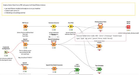 Ollama Openai Local Embeddings Not Working Knime Analytics
