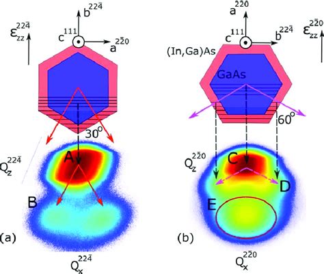 A And B Top Rows Show Sketches Of The Core Shell Nanowire