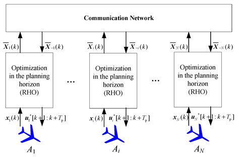 a cooperative search and coverage algorithm with controllable revisit