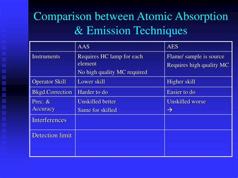 Difference Between Atomic Absorption Spectrometry And Flame Photometry At Bill Voigt Blog
