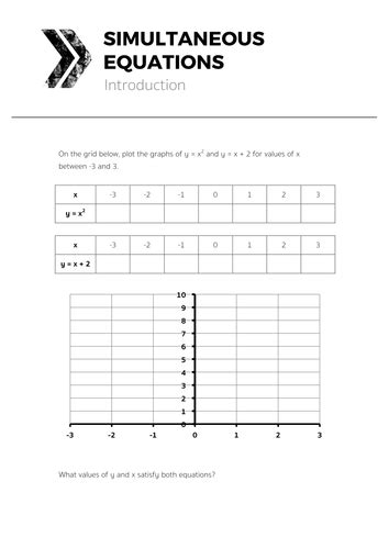 Simultaneous Equations One Non Linear Teaching Resources
