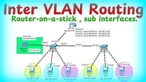 Inter Vlan Routing Router On A Stick Sub Interfaces Youtube