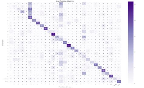 Github Melihgulum Asl Recognition Cnn Opencv American Sign Language Alphabet Recognition With