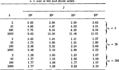 Table Iv From Prefix B Trees Semantic Scholar