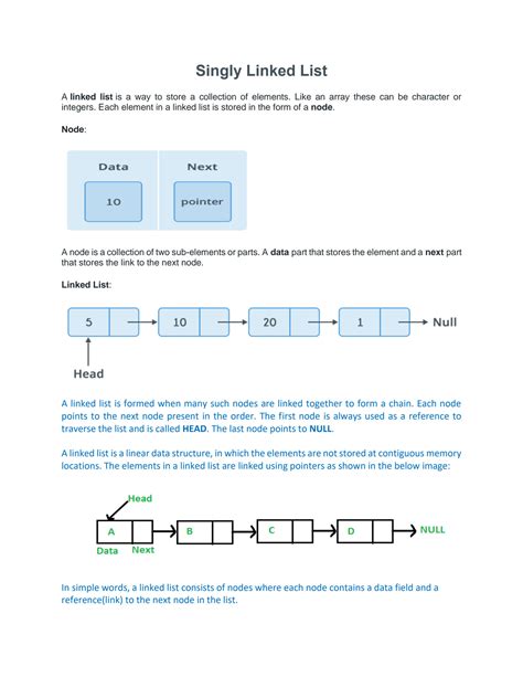 Solution Singly Linked List In Data Structures Insertion Deletion A Detailed Guide With