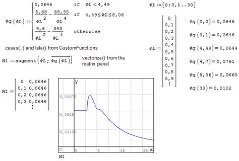 If Function And Plotting A Function Smath
