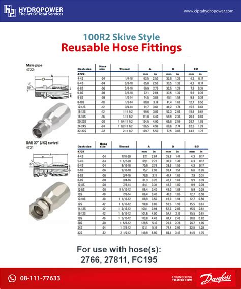 Danfoss Hose Kualitas Genuine Cek Distributornya