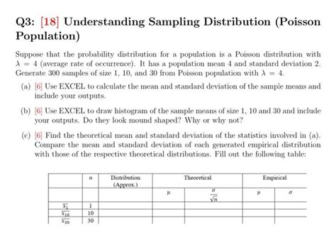 Solved Q3 [18] Understanding Sampling Distribution Poisson