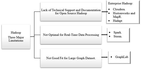 Hadoop Ecosystem Think And Knowledge Tank
