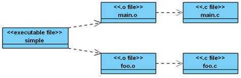 makefile基础使用和实战详解 知乎