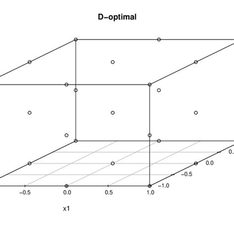 D Optimal Design For Setting 5 By The Rex Method Download Scientific