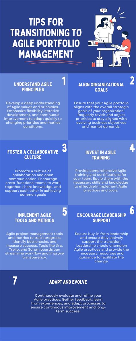 Oluwadamilola Akinloye On Linkedin Agile Portfoliomanagement