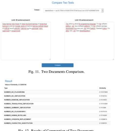 Figure 11 From A New Online Plagiarism Detection System Based On Deep Learning Semantic Scholar