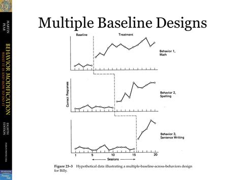 😊 Multiple Baseline Graph Prism Tip 2019 01 15
