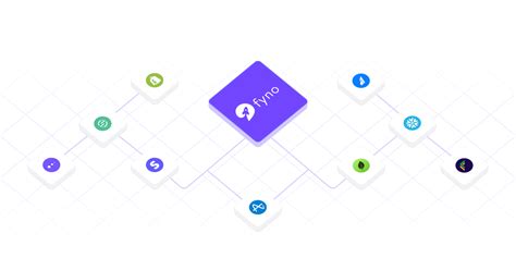 Fynos Blogs Insights Best Practices And More