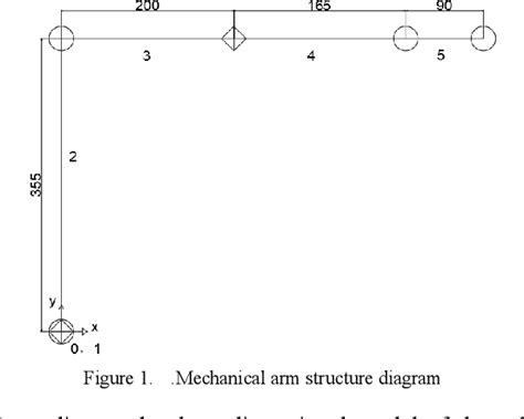 Figure 1 From Workspace Analysis And Simulation Of 6 Dof Manipulator Based On Dh Parameter
