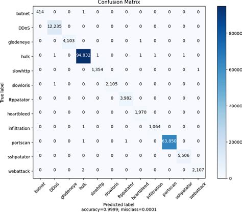 Heat Map Of Prediction Results Of Mfvt Model Combined With Cpr