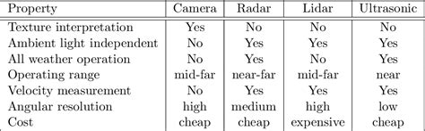 Figure 12 From 77 Ghz Waveguide Antenna And Transition For On Chip Radar Solution Semantic