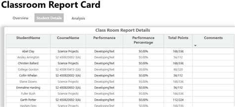 Administration Dashboard Classroom Report Card Focalpoint Education