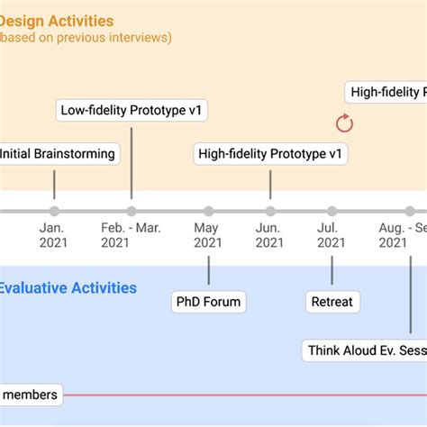 Embedded Evaluation Overview Of Fieldwork Design And Evaluation