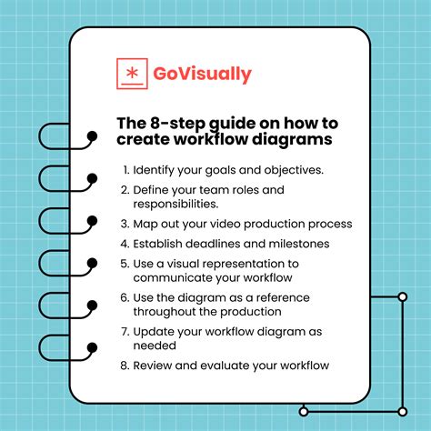 How To Leverage Video Production Workflow Diagrams To Maximize Productivity Govisually